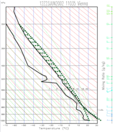 NUMERICAL PARAMETERS FOR SMALL SCALE CONVECTIVE CLOUD SYSTEMS - Cape