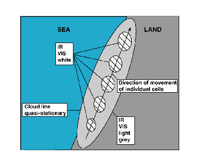 COASTAL CONVERGENCE - Cloud Structure In Satellite Images