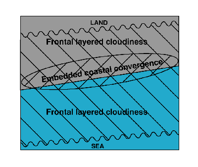 COASTAL CONVERGENCE - Cloud Structure In Satellite Images