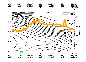 BAROCLINIC BOUNDARY - Meteorological Physical Background
