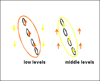 OROGRAPHICALLY INDUCED CONVERGENCE LINES - Key Parameters