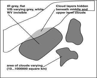 FOG AND STRATUS - Cloud Structure In Satellite Images
